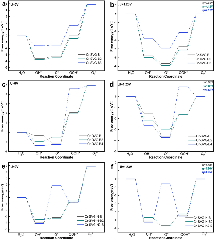 DFT study on B doping concentration-dependent electronic structure and ...