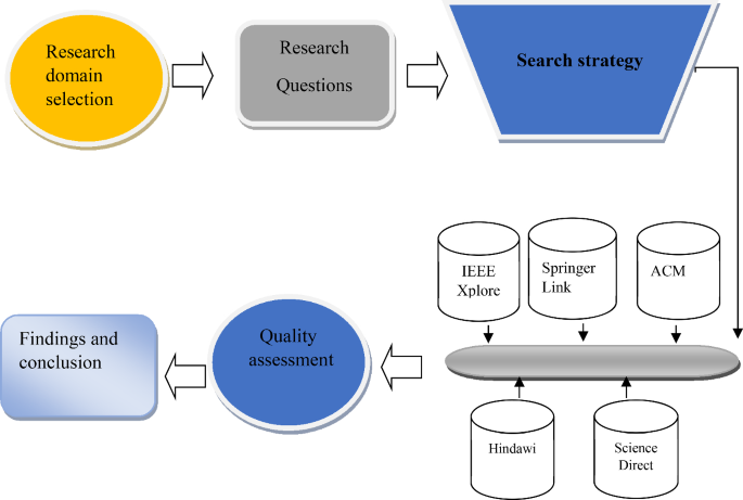 Transforming future technology with quantum-based IoT | The Journal of Supercomputing