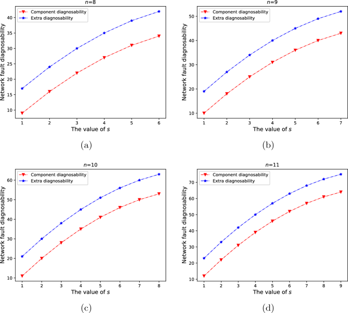 Reliability analysis of complete cubic networks based on extra conditional fault | The Journal ...