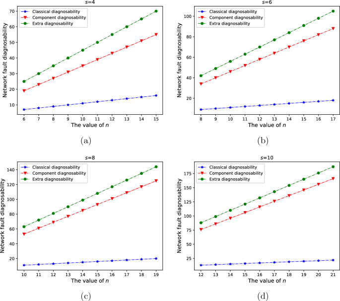 Reliability analysis of complete cubic networks based on extra conditional fault | The Journal ...