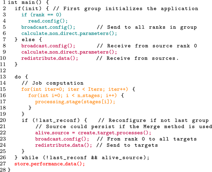 Proteo: a framework for the generation and evaluation of malleable MPI ...