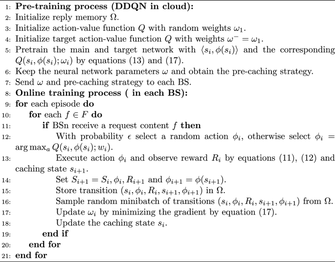 A collaborative cache allocation strategy for performance and link cost in mobile edge computing ...