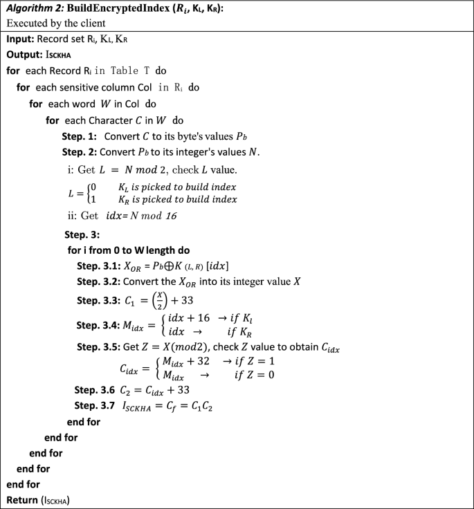 Secure query processing for smart grid data using searchable symmetric encryption | The Journal ...