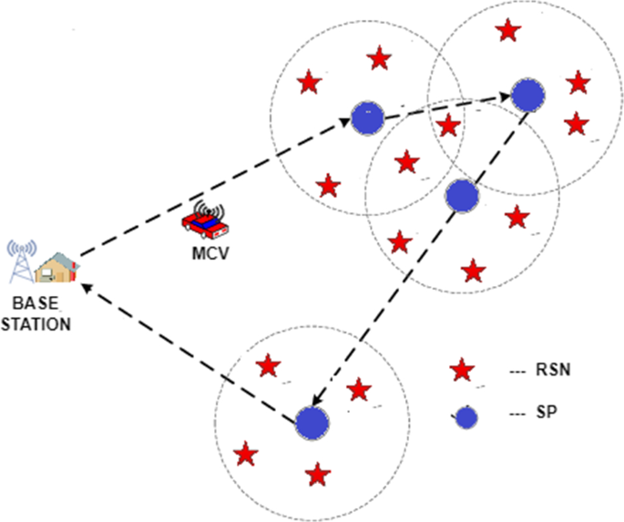 Performance evaluation of Cuttlefish optimization-based contention control in Wireless ...