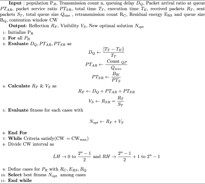 Performance evaluation of Cuttlefish optimization-based contention control in Wireless ...