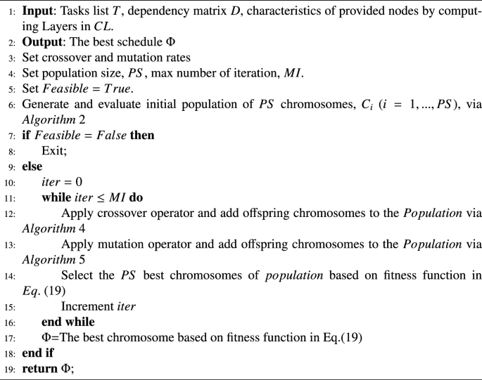 Cost-aware workflow offloading in edge-cloud computing using a genetic algorithm | The Journal ...
