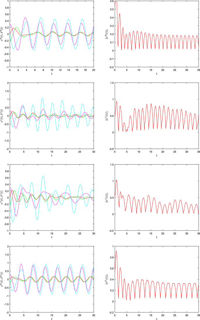 Exponentially quasi-synchronization control of quaternion-valued memristive neural networks ...