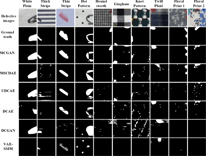 Masked contrastive generative adversarial network for defect detection ...