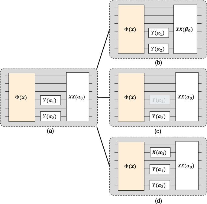 Evolutionary-enhanced quantum supervised learning model | The Journal of Supercomputing