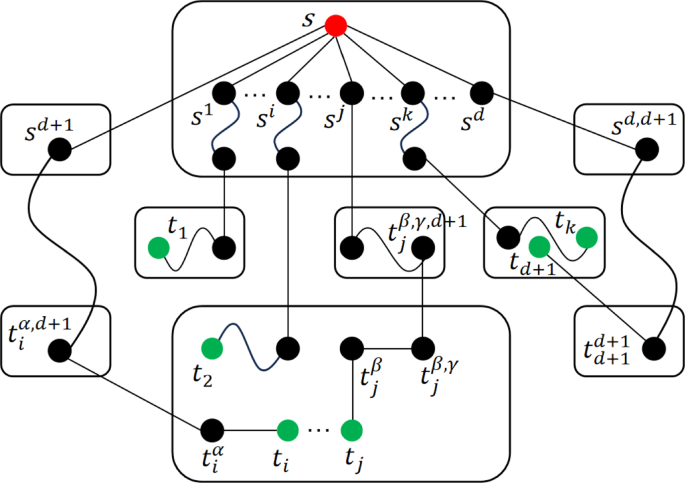 Node-to-set disjoint paths problem in divide-and-swap cube | The Journal of Supercomputing