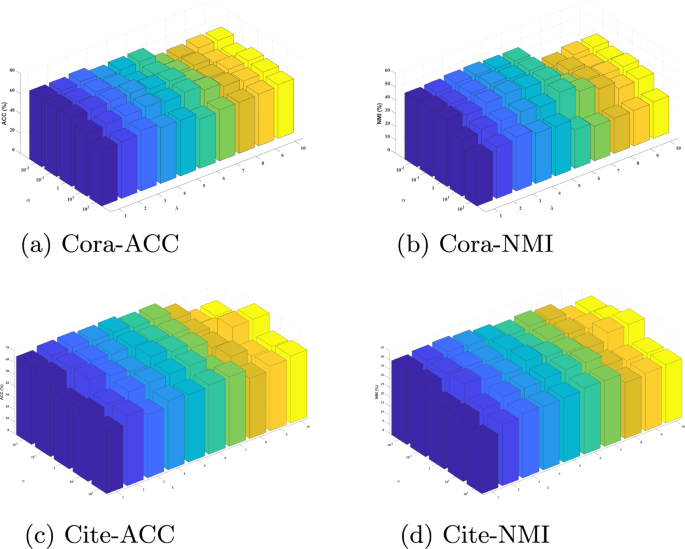 Cluster-guided graph attention auto-encoder | The Journal of Supercomputing