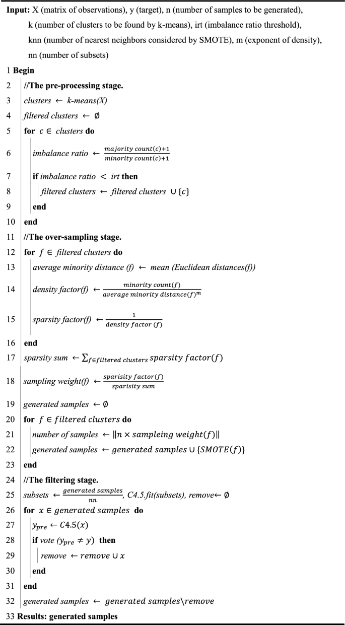 KSIPF: an effective noise filtering oversampling method based on k-means and iterative ...