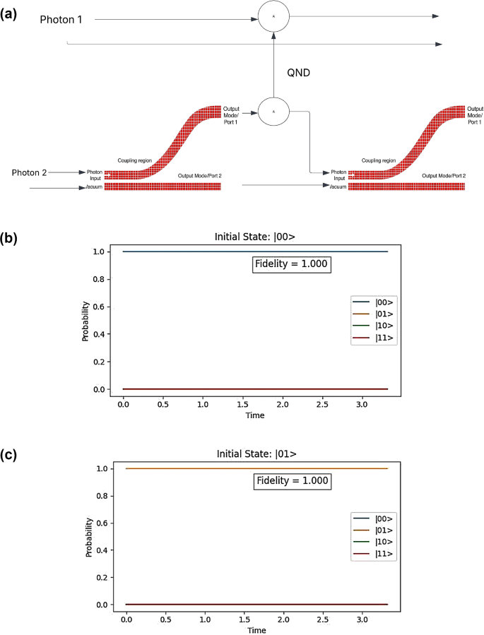 A generalized Hamiltonian approach for designing simple single-photon ...