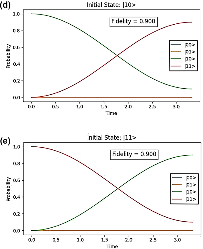 A generalized Hamiltonian approach for designing simple single-photon ...