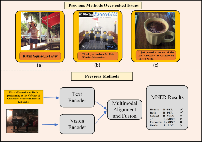 Enhancing multimodal named entity recognition with multi-granularity knowledge distillation ...