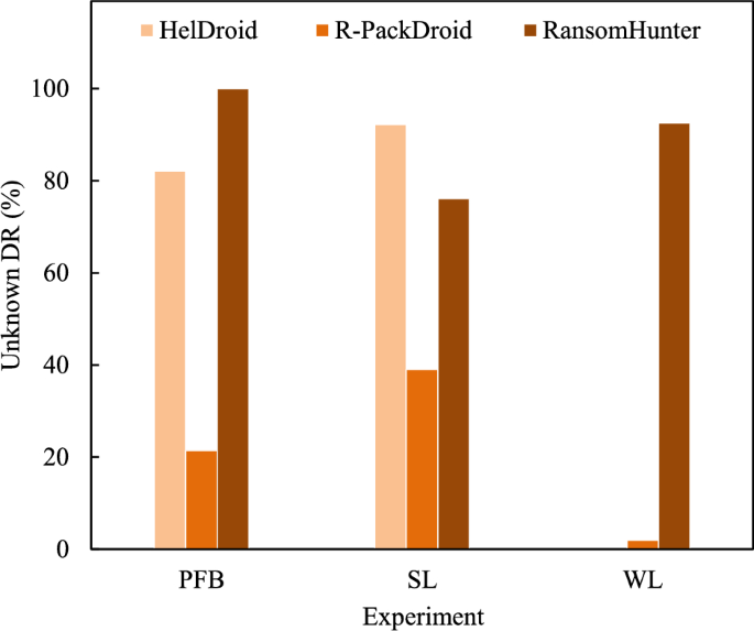 RansomHunter: zero-day Android ransomware detection using graph ...