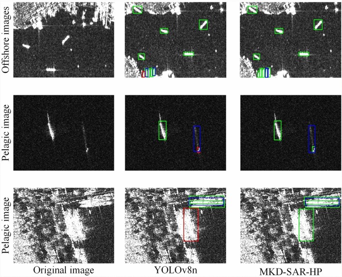Ultra-lightweight SAR ship object detection based on multi-scale fusion and pruning distillation ...