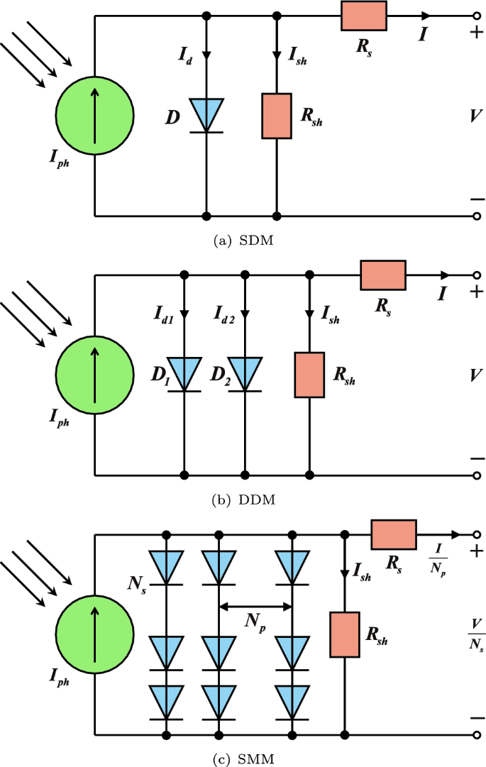 An evolutionary multitask optimization algorithm based on block-level knowledge transfer and ...