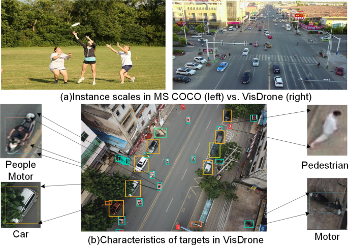 Enhancing UAV object detection through multi-scale deformable convolutions and adaptive fusion ...