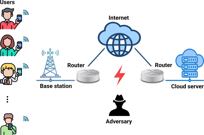Post-quantum anonymous password authenticated key exchange with ...