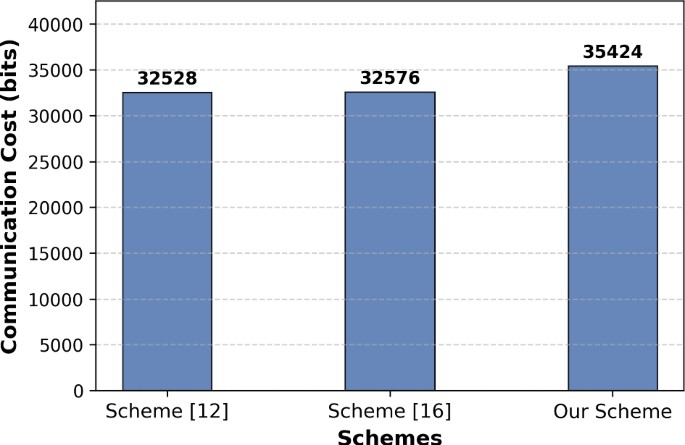 Post-quantum anonymous password authenticated key exchange with indirect public key validation ...