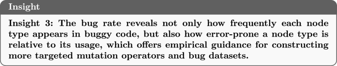 Rtl design flaws revisited: a data-driven study of systematic bug ...