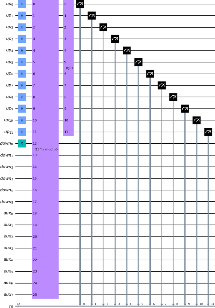 Design and implementation of generalized modular exponentiation ...