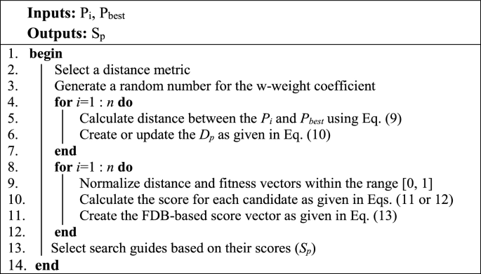 A novel dynamic guiding and natural survivor-based evolutionary algorithm for global ...