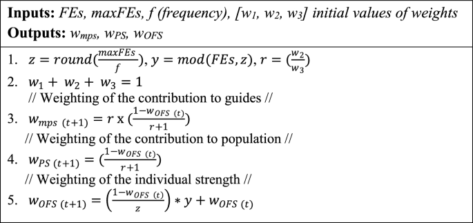 A novel dynamic guiding and natural survivor-based evolutionary algorithm for global ...
