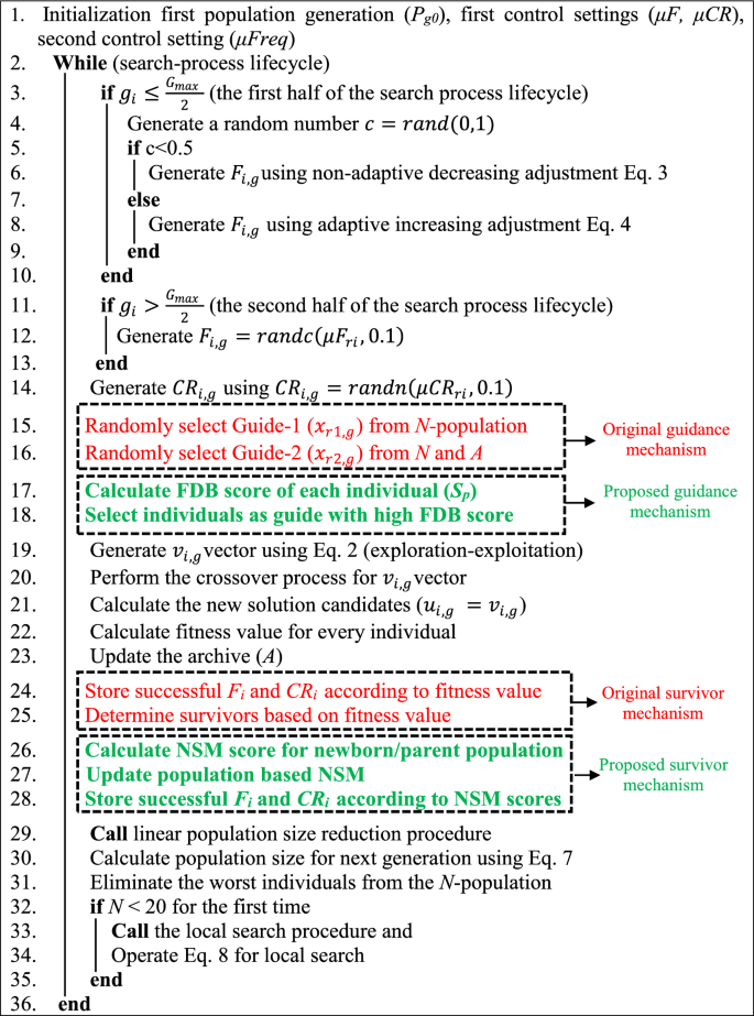 A novel dynamic guiding and natural survivor-based evolutionary algorithm for global ...