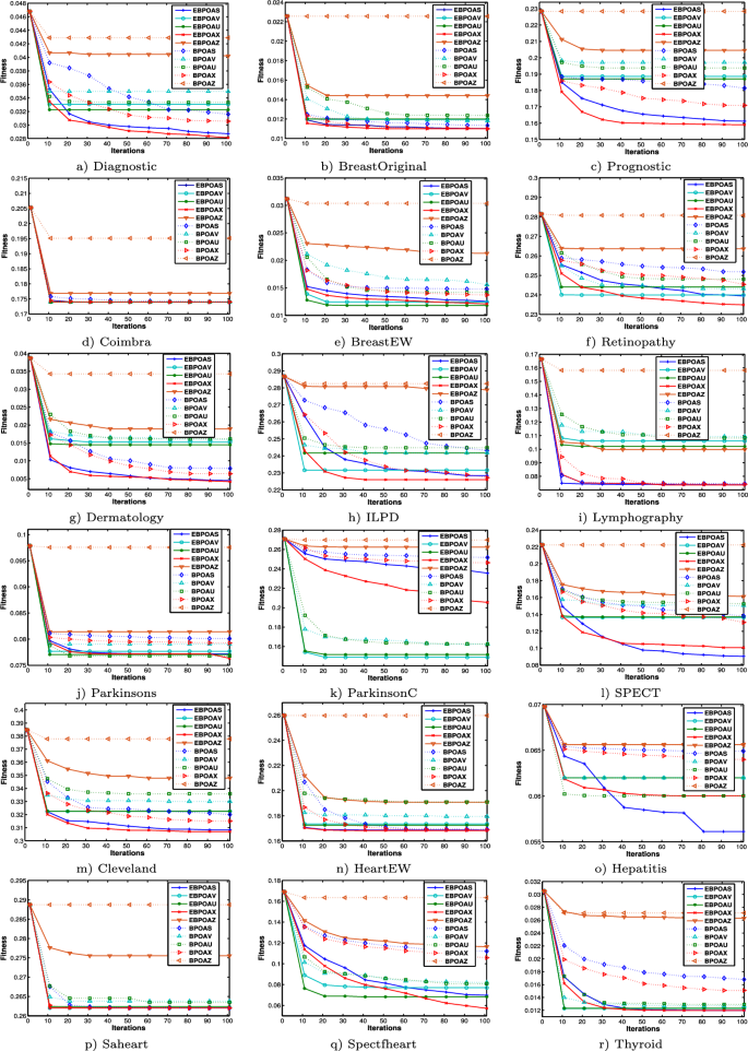 Feature selection for medical diagnosis using enhanced pelican optimization algorithm | The ...