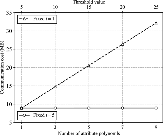 Post-quantum anonymous authentication for Web3: a lattice-based decentralized linkable anonymous ...