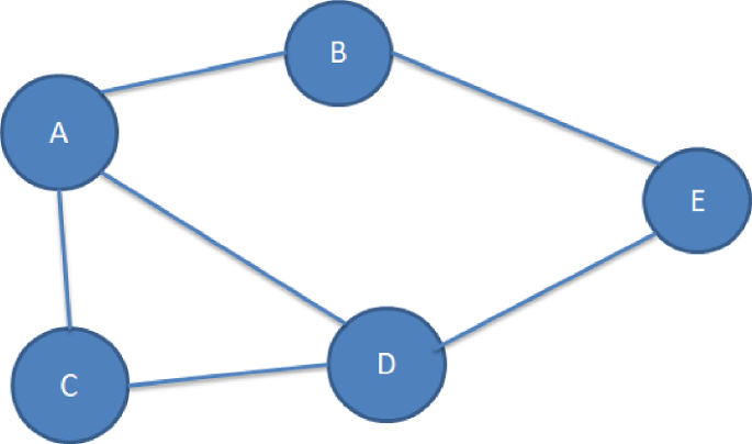 A comprehensive survey on link prediction: from heuristics to graph ...