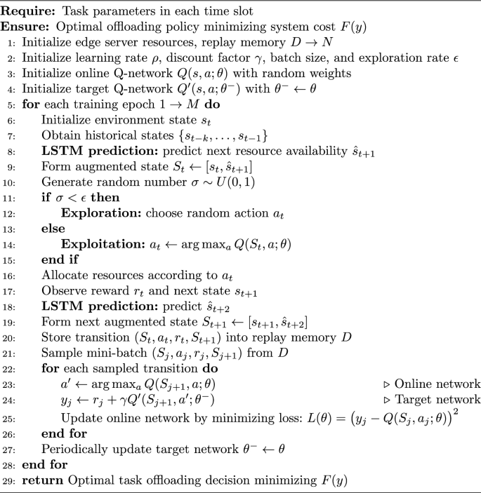Task offloading based on deep reinforcement learning in edge computing network | The Journal of ...