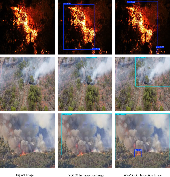 WA-YOLO: a forest fire smoke detection method based on wavelet ...