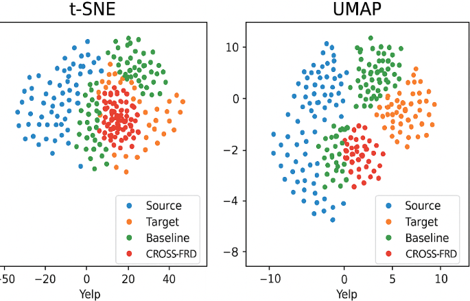 A self-supervised transformer framework for cross-domain fraudulent review detection (CROSS-FRD ...