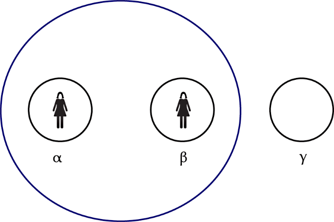 Necessary existence is not a perfection | Synthese | Springer Nature Link