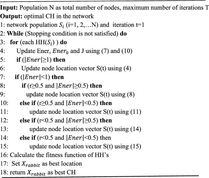 Energy-efficient cluster head selection in wireless sensor networks ...