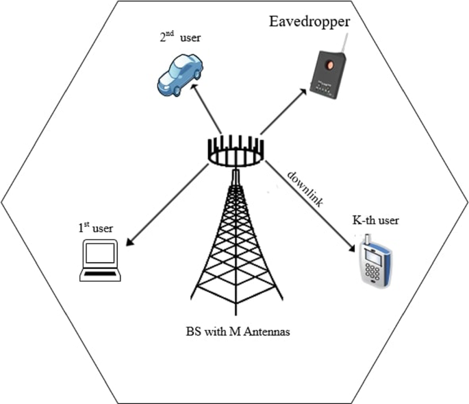 Joint Power Allocation and Optimal Antenna Selection for the Massive MIMO Systems with Imperfect ...