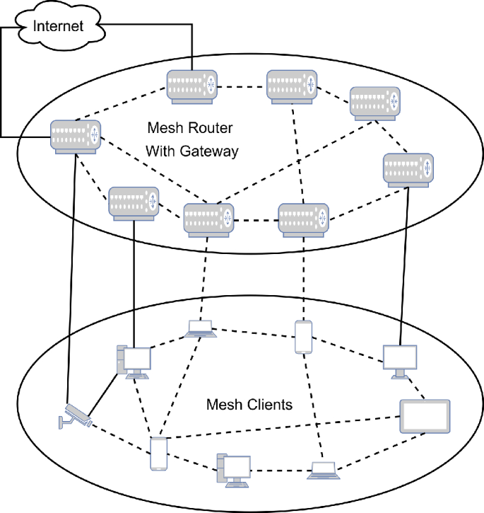 A model for malicious code propagation in wireless mesh networks based on cloud security defense ...