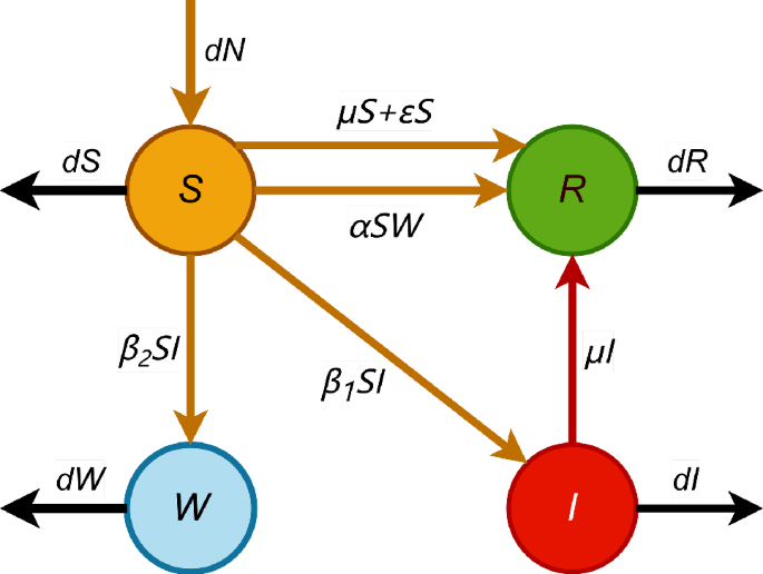 A model for malicious code propagation in wireless mesh networks based on cloud security defense ...