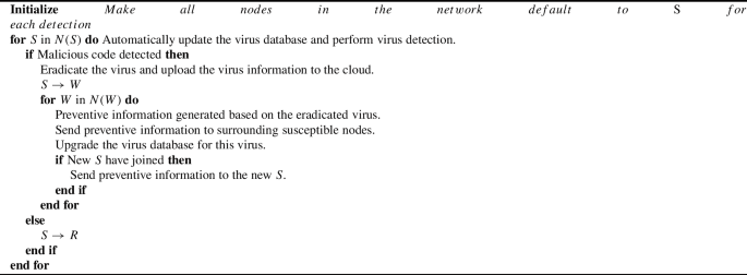 A model for malicious code propagation in wireless mesh networks based on cloud security defense ...