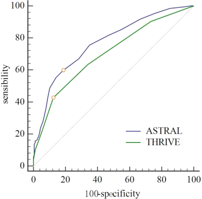 Prognostic outcome of intravenous thrombolysis in elderly patients aged ...