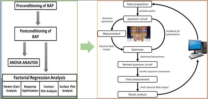 Comparing quantum machine learning and classical machine learning for ...