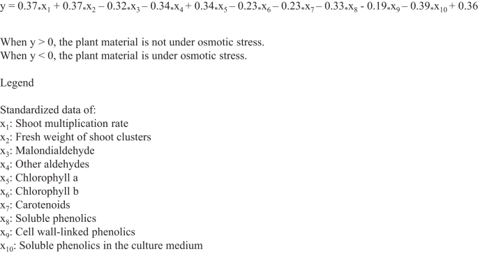 A predictive framework for identifying drought-tolerant sugarcane ...