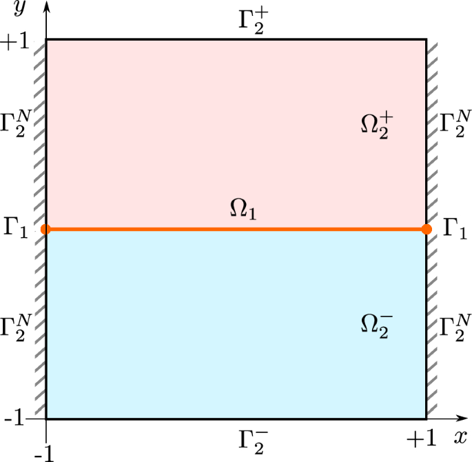Analytical Solution for Darcy Flow in a Bounded Fracture-Matrix Domain ...