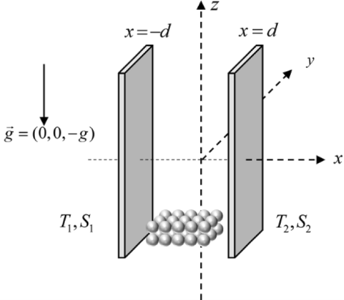 Instability of Double-Diffusive Convection in an Oldroyd-B Fluid-Saturated Vertical Brinkman ...