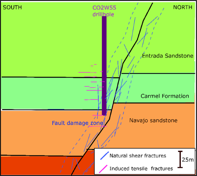 Analysis and Comparison of Natural Shear and Induced Tensile Fractures ...