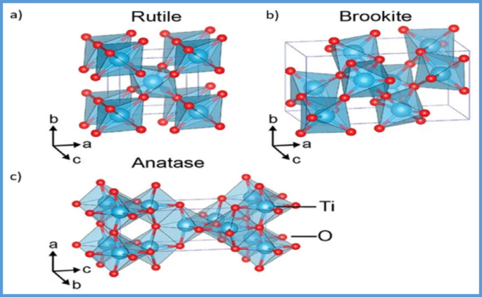 Efficient Removal of Crystal Violet Dye Using Visible-Light-Active ...