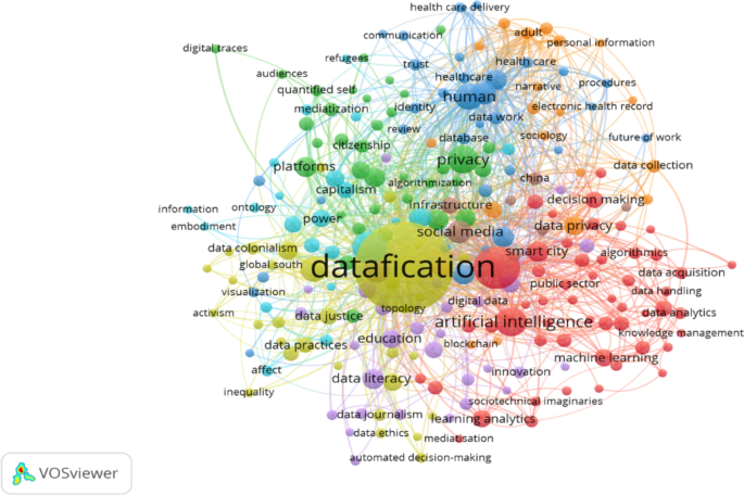 Datafication Research (1994–2023): Three Decades of Evolving Methodology in Data Science | Topoi
